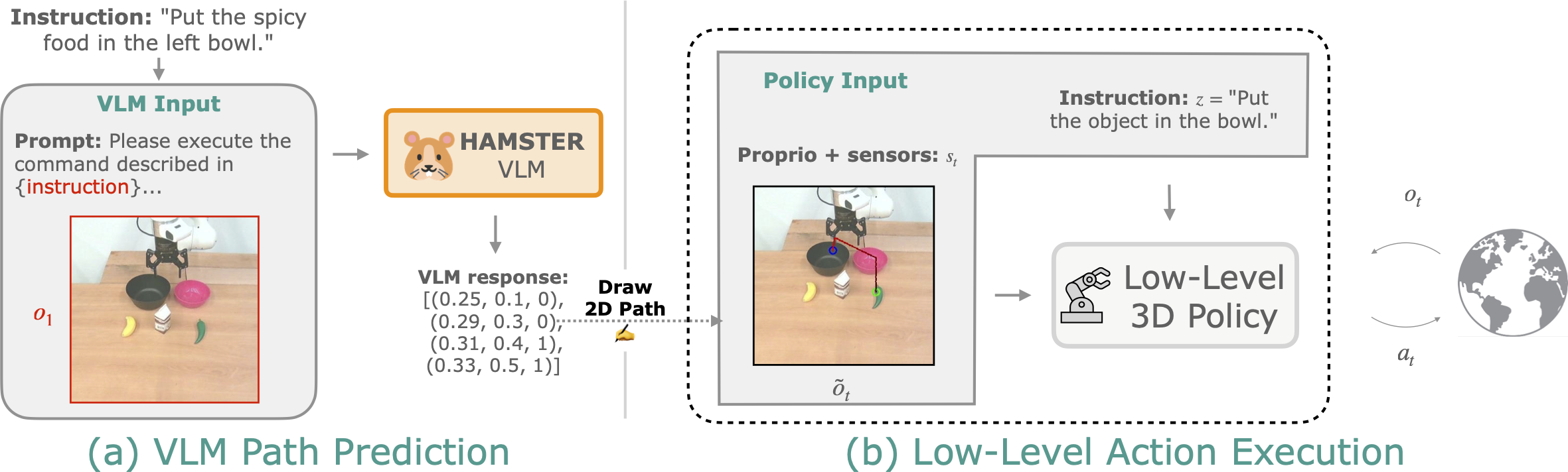 HAMSTER: Hierarchical Action Models For Open-World Robot Manipulation